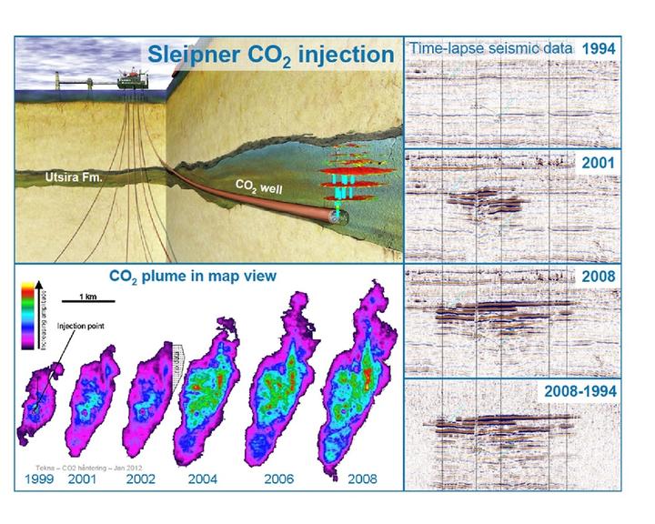 Derisking the potential for seal failure during CO2 sequestration in subsurface reservoirs | DTP ...
